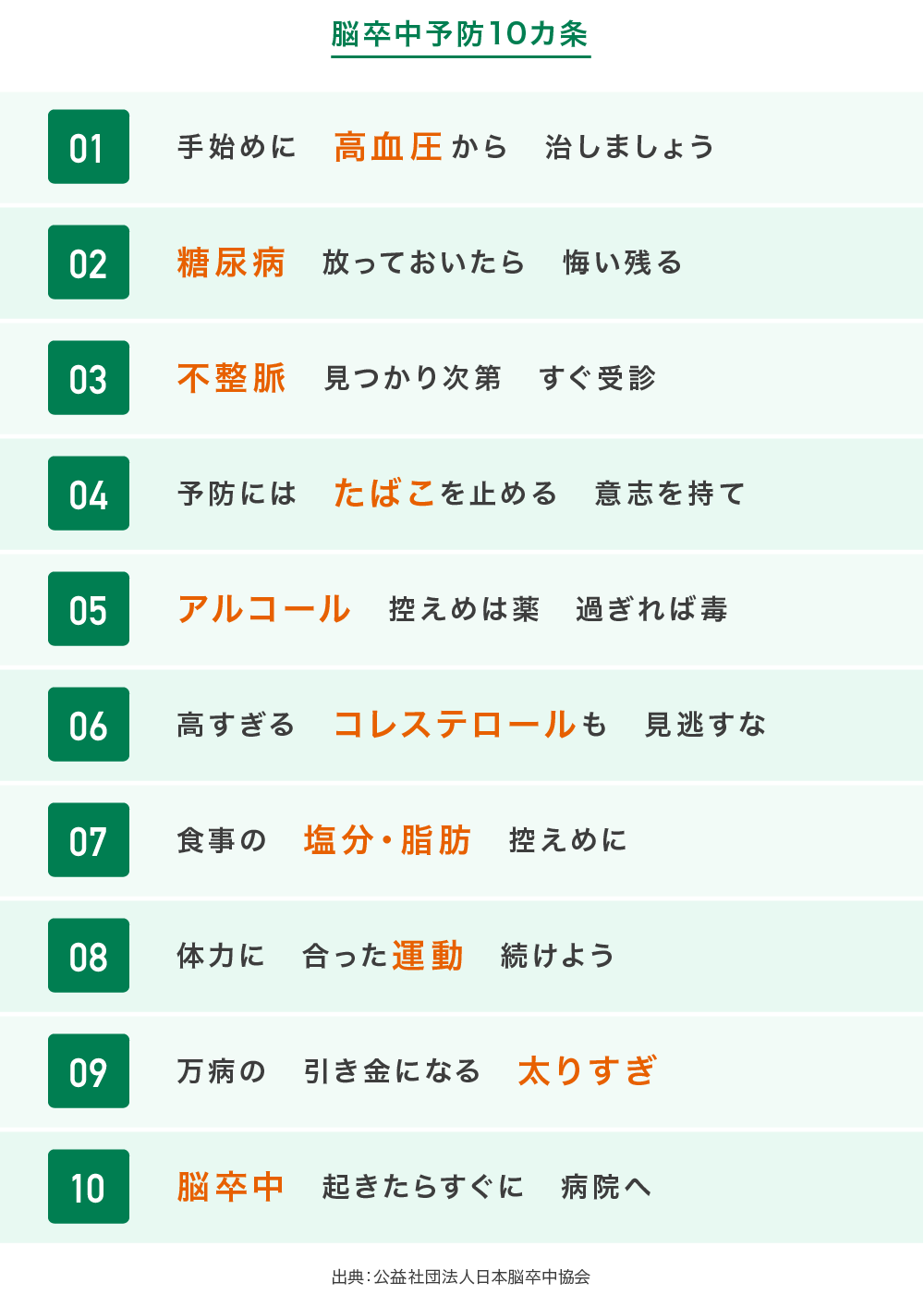 「脳卒中予防10か条」運動と習慣管理 瀬戸市尾張旭市井上病院